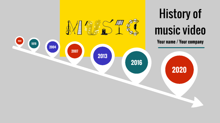 History of Music Video by Edie Sunman on Prezi