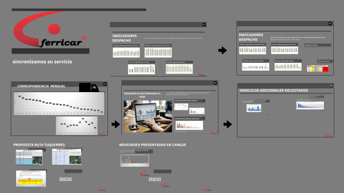 Ferricar Logística y Transporte by PALMIRA on Prezi