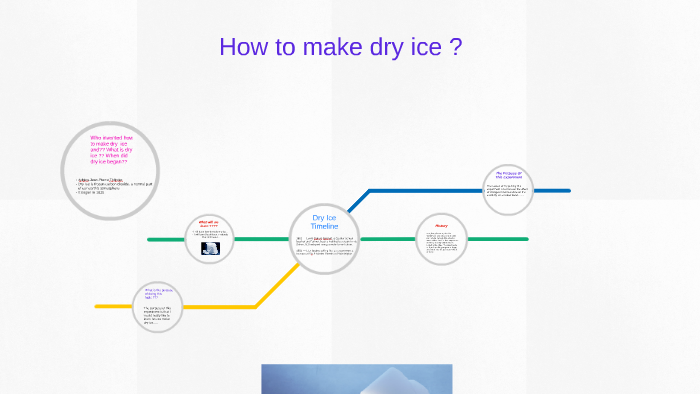 Rubber Band Elasticity and Temperature by Chresha Anthony on Prezi