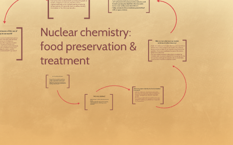 Nuclear chemistry: food preservation & treatment by Jaleel Jack on Prezi