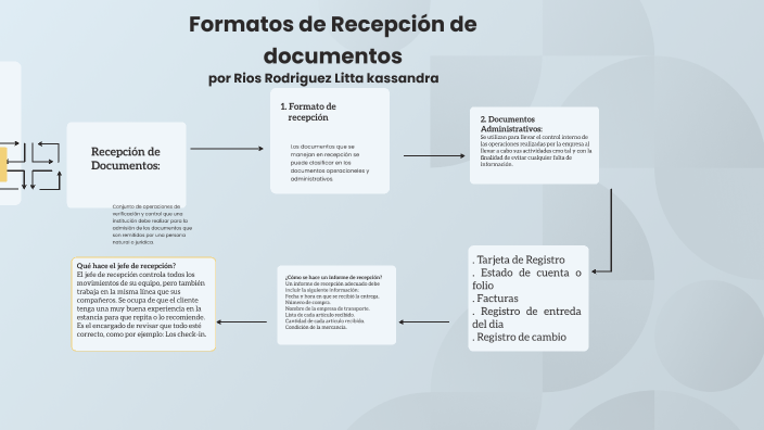 Formatos de recepción de documento. by Litta Kassandra Rios Rodriguez on Prezi