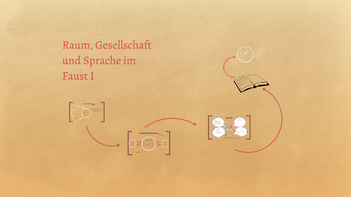 Raum, Gesellschaft und Sprache im Faust I by L. F. on Prezi