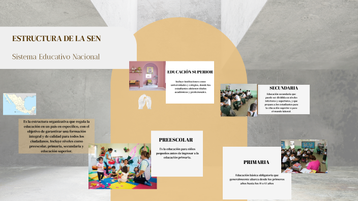 estructura de la SEN by Daniela Roodz on Prezi
