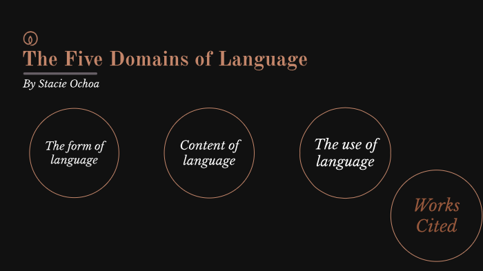 The five Domains of language by Stacie Ochoa on Prezi
