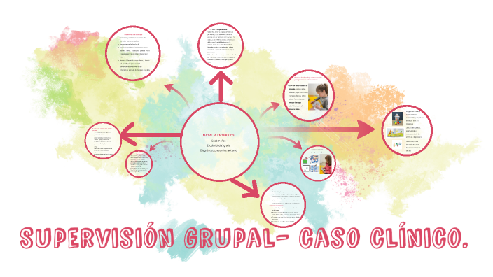 Supervisión grupal- caso clínico. by Sheila Horsch on Prezi