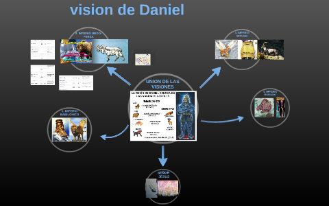 vision de Daniel by on Prezi