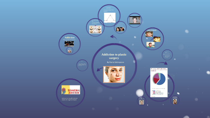 Addiction to plastic surgery by Maria Gebreyesus on Prezi