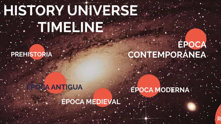 History universal timeline by ALISON JULIANA CARDONA RAQUIRA on Prezi