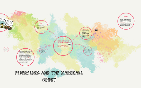 FEDERALISM AND THE MARSHALL COURT by aaliyah hennington on Prezi