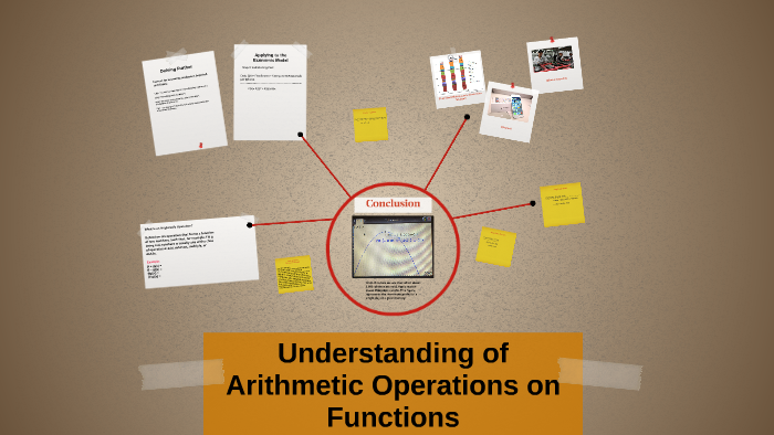Understanding of Arithmetic Operations on Functions by Michael Szinte
