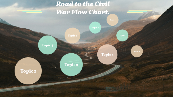 Road to the Civil War FlowChart by Alejandra Gonzalez on Prezi