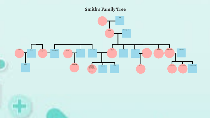 Smith Family Tree by Maria Duong on Prezi
