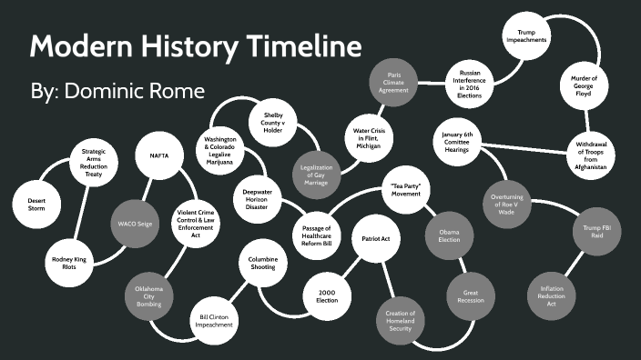 Modern History by DOMINIC ROME