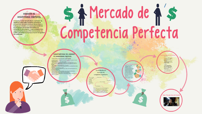COMPETENCIA PERFECTA. by on Prezi