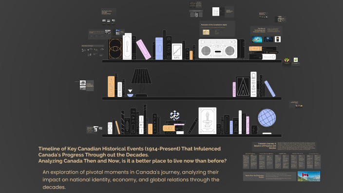 Timeline of Key Canadian Historical Events (1914-Present) That ...
