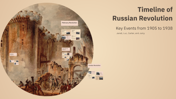Timeline of Russian Revolution by Jared VD on Prezi