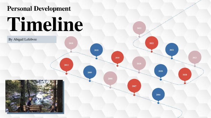 Personal Development Timeline by Abigail Lefebvre on Prezi