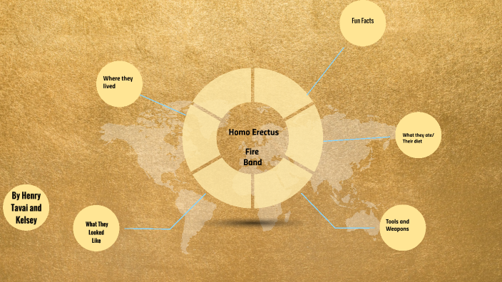 Homo Erectus By Fire Band 2021-2022 by on Prezi