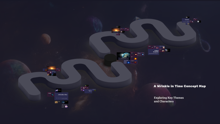 A Wrinkle in Time Concept Map by Victoria Yu on Prezi