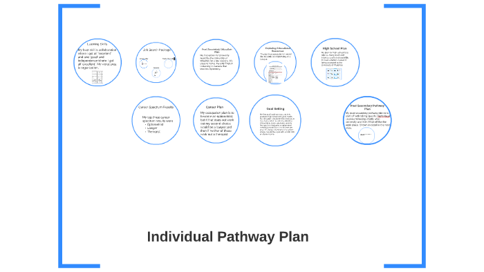 Individual Pathway Plan by brittany bryan on Prezi
