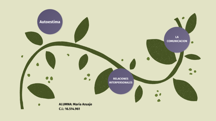 EL AUTOESTIMA by Maria Azuaje on Prezi