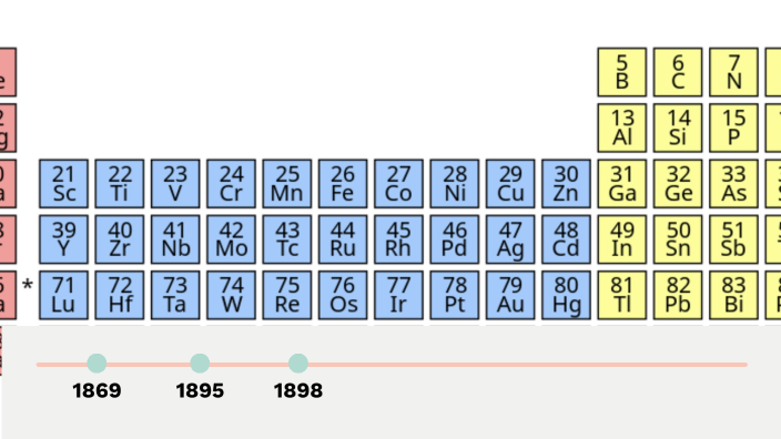 Development of the periodic table by on Prezi