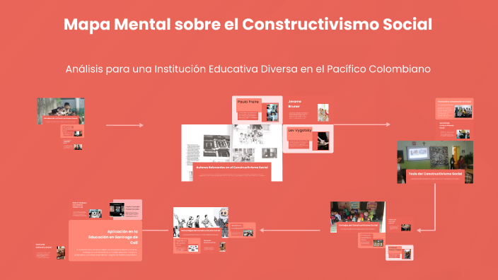 Mapa Mental sobre el Constructivismo Social by leyla escobar on Prezi