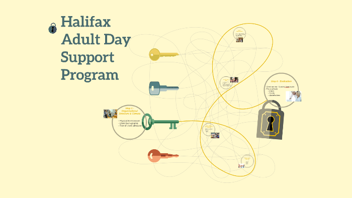 Halifax Adult Day Support Program by Jodie Wadden on Prezi
