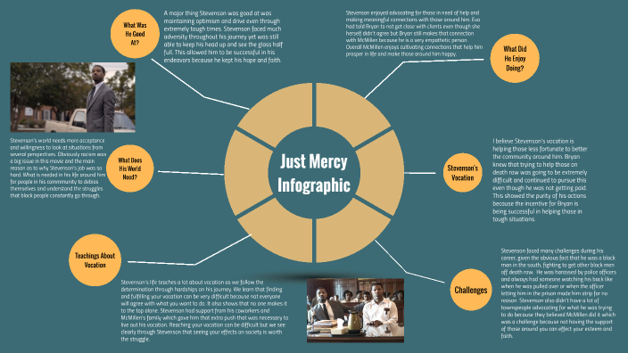 Just Mercy Infographic by Isabela DiDomenico on Prezi