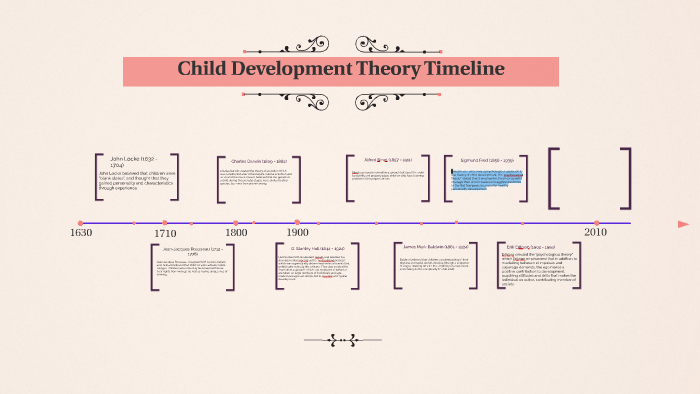 Child Development Theory Timeline by Kayla Remot on Prezi