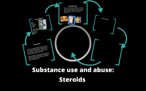 Substance use and abuse: Steroids by Eisul Bi on Prezi