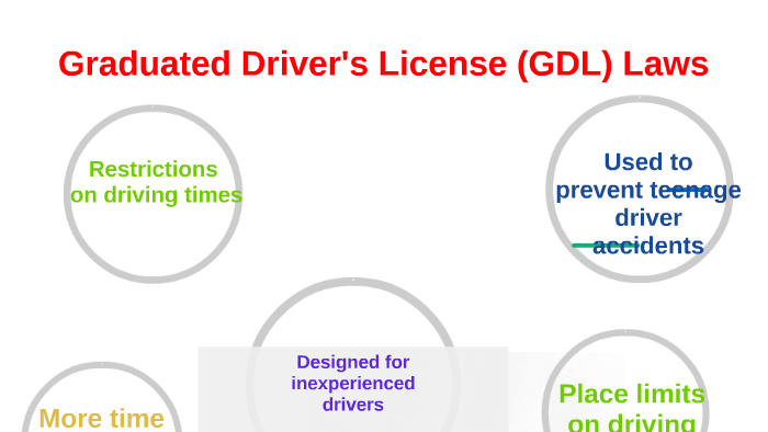 Graduated Driver's License (GDL) Laws by Jeff Barney on Prezi