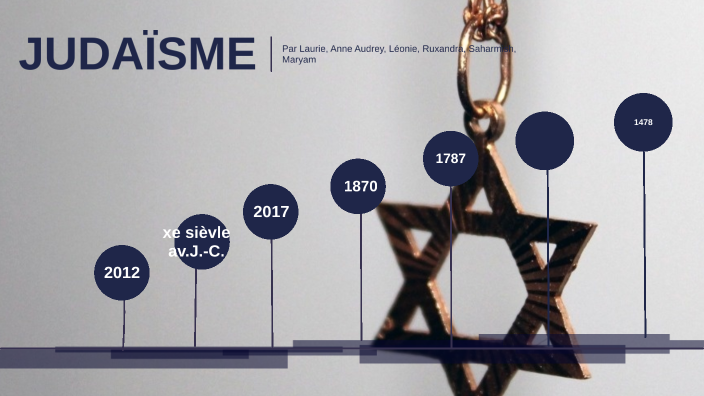 Judaïsme by Laurie Osmann-Isméus on Prezi