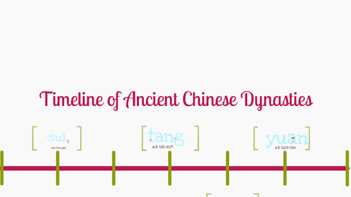 Ancient Chinese Dynasty Timeline by madeline rubio on Prezi