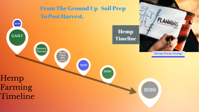 Crop Gant Chart by Troy Bohlke on Prezi