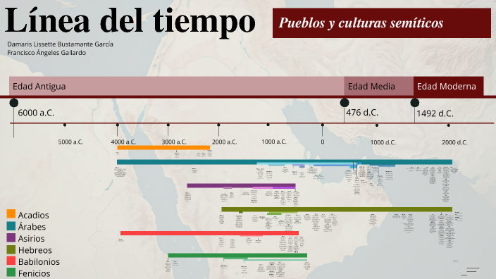 Línea del tiempo de los pueblos semitas by Damaris Bustamante on Prezi