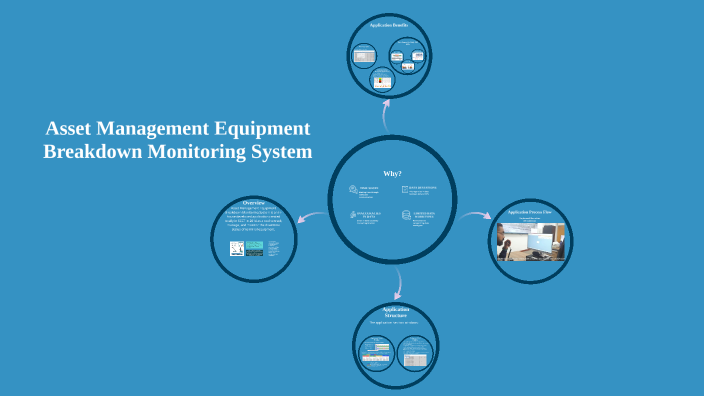 Asset Management Breakdown System 3 by Ahmed Elswesy on Prezi