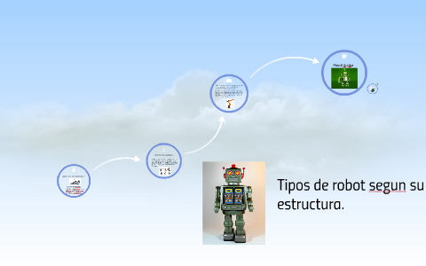 Tipos de robot segun su estructura. by yeiris arrieta on Prezi