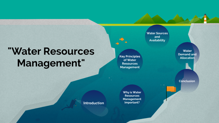 1. Water Resources Management by Muna Azzahra on Prezi