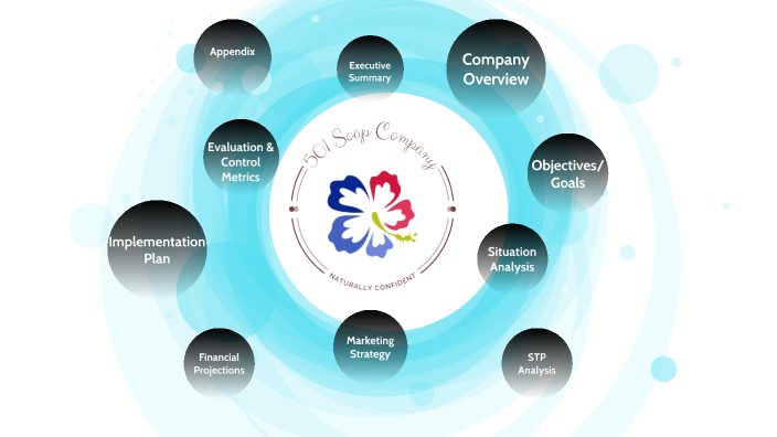 501 Soap Company by Justin Chen on Prezi