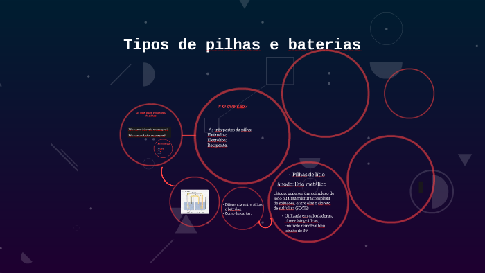 Tipos de pilhas e baterias by Isabela guanaes on Prezi