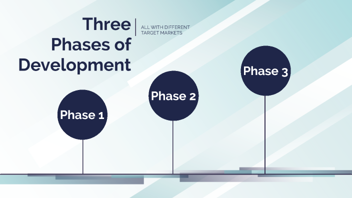 Three Phases of Development by jorge alted on Prezi