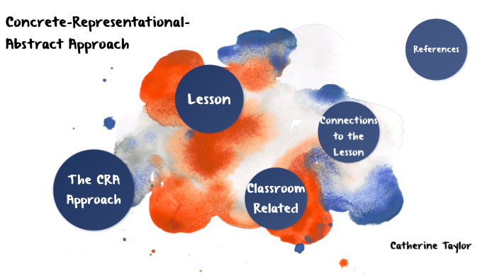 Concrete-Representational-Abstract Approach by Catherine Taylor on Prezi