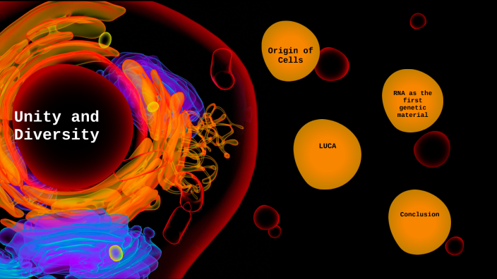 RNA and LUCA Biology by Htet Paing Tun . on Prezi