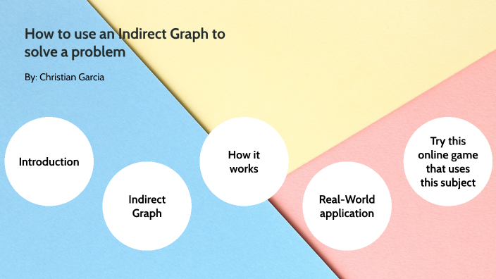 Using a Graph to Solve a Problem by Christian Garcia on Prezi