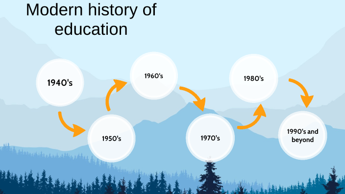 Modern History of Education by Avery Hovas on Prezi