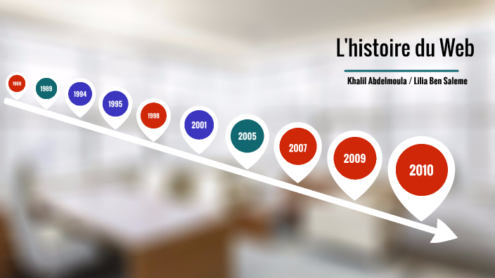 L'histoire du Web by Khalil Abdelmoula on Prezi