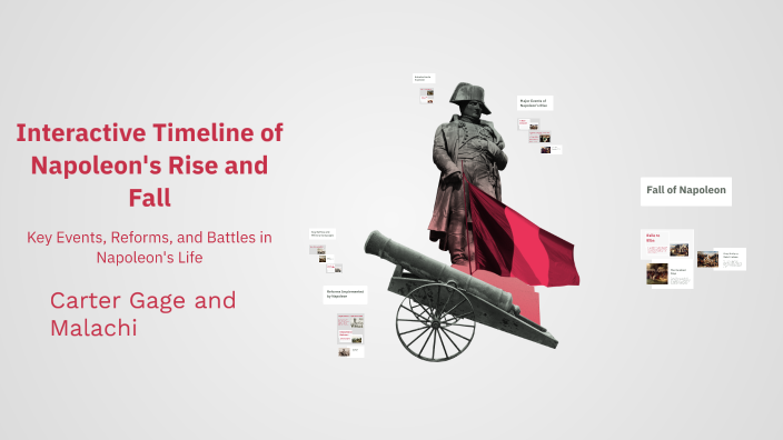 Interactive Timeline of Napoleon's Rise and Fall by President Trump on ...