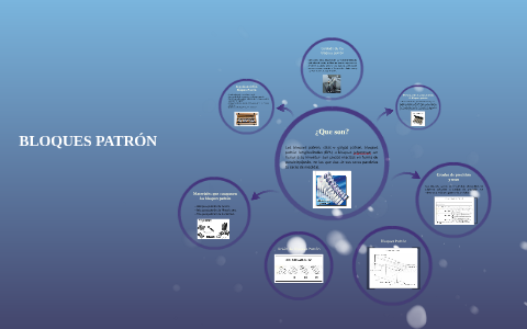 BLOQUES PATRÓN by jonny inte on Prezi