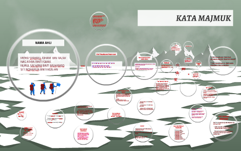 KATA MAJMUK by nurul salwa on Prezi